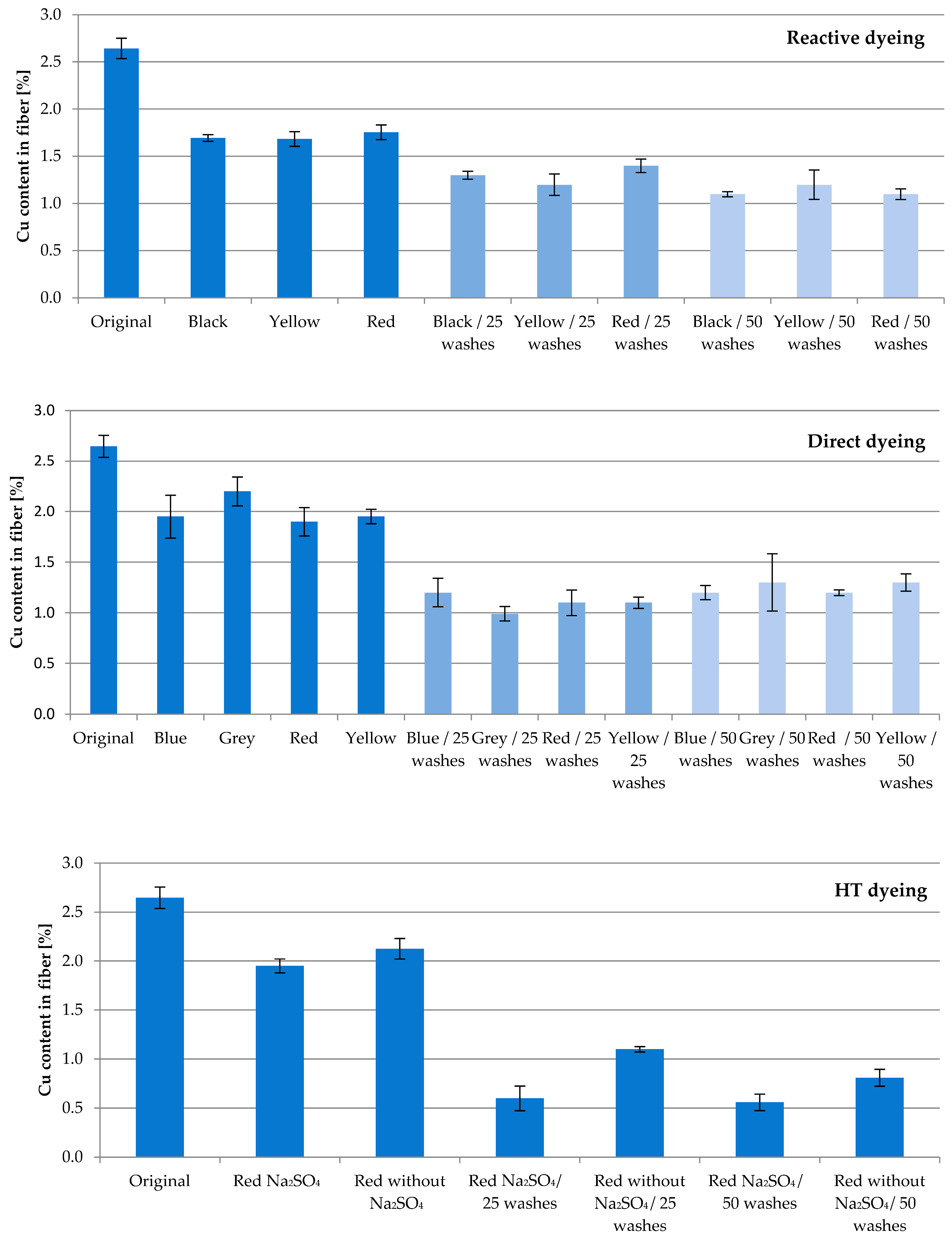 Bioactive Lyocell Fibers with Inherent Antibacterial, Antiviral and ...