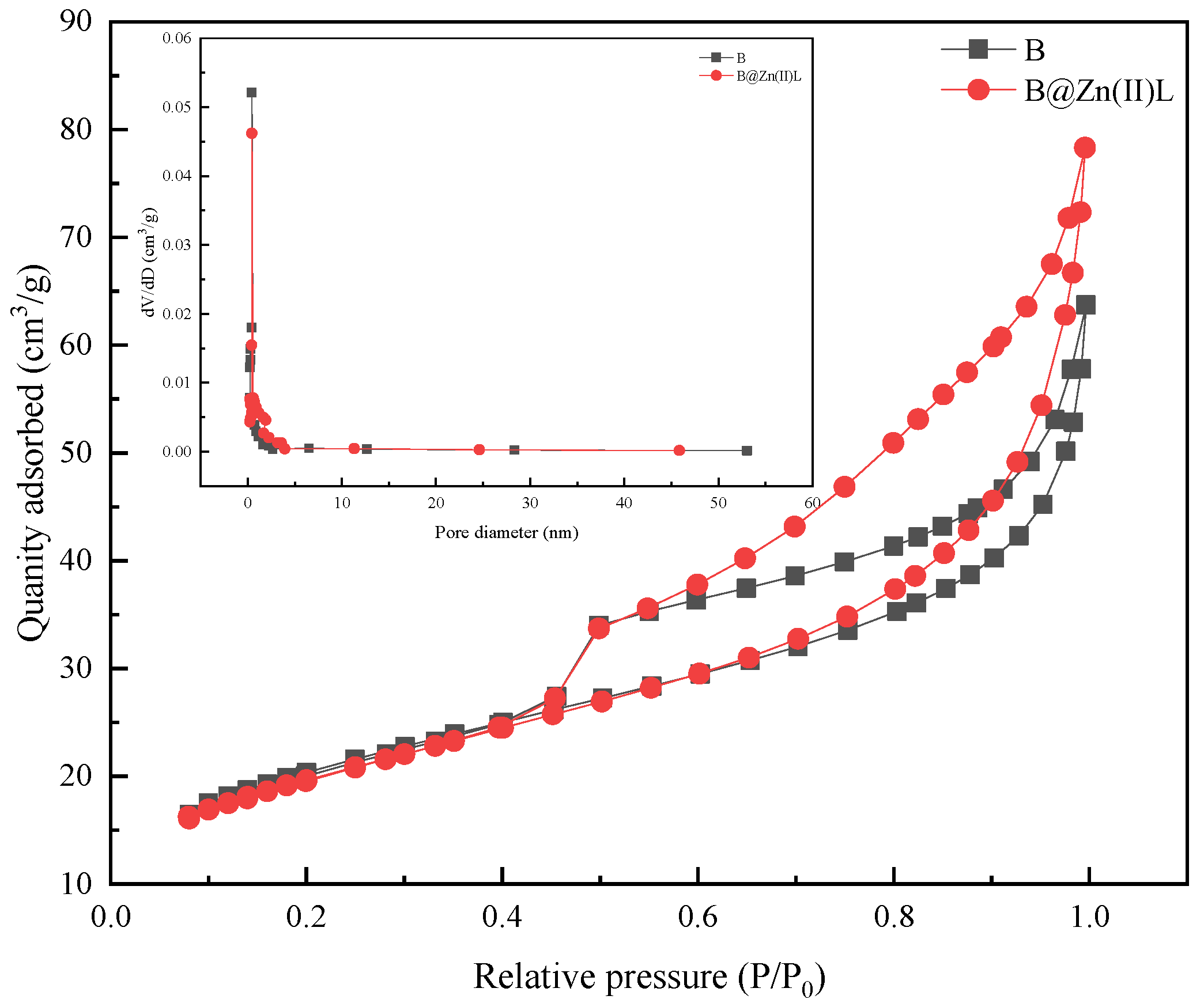Enhanced Aquathermolysis of Water–Heavy Oil–Ethanol Catalyzed by B@Zn(II)L at Low Temperature