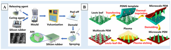 Molecules | Free Full-Text | Superhydrophobic Non-Metallic Surfaces ...
