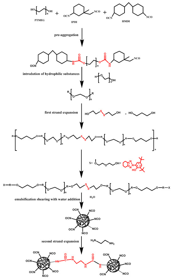 Preparation of Yellowing-Resistant Waterborne Polyurethane Modified ...