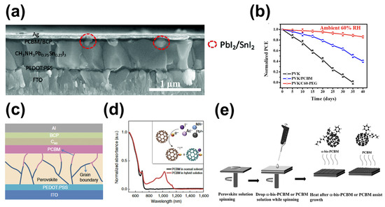 Defects and Defect Passivation in Perovskite Solar Cells