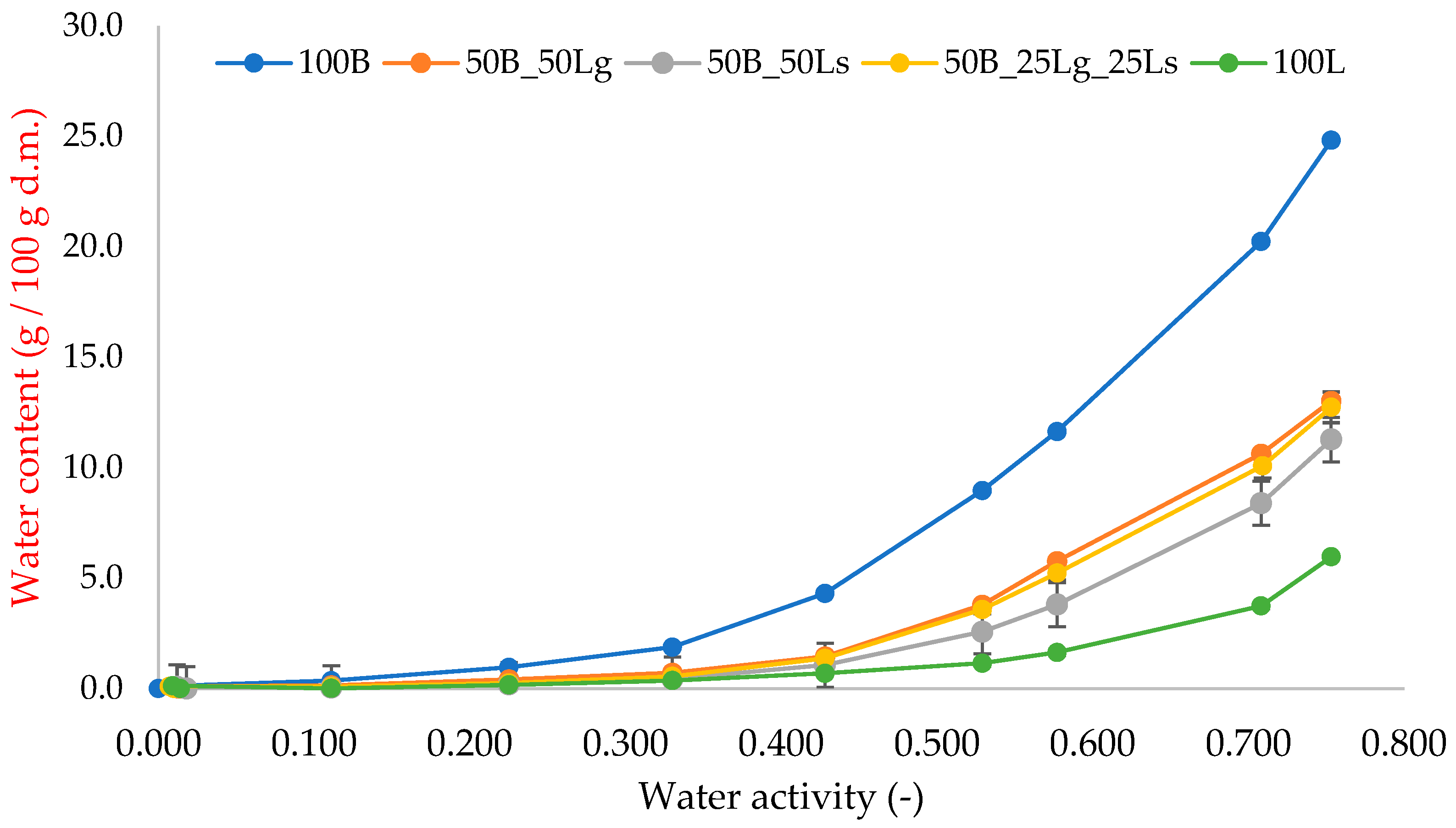 Valorization of Red Beetroot (Beta vulgaris L.) Pomace Combined with ...