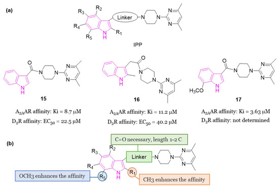 Indole-Based Compounds in the Development of Anti-Neurodegenerative Agents