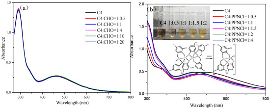 Ring-Opening Polymerization of Cyclohexene Oxide and Cycloaddition with ...