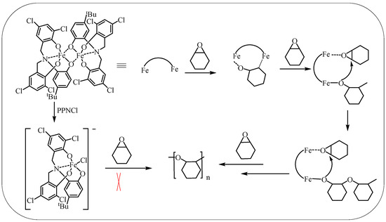 Ring-Opening Polymerization of Cyclohexene Oxide and Cycloaddition with ...