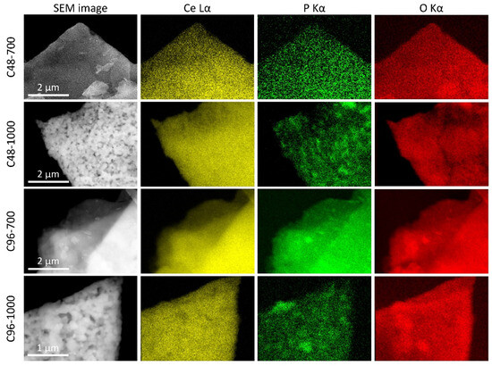 A Comparative Study of Cerium(III) and Cerium(IV) Phosphates for Sunscreens