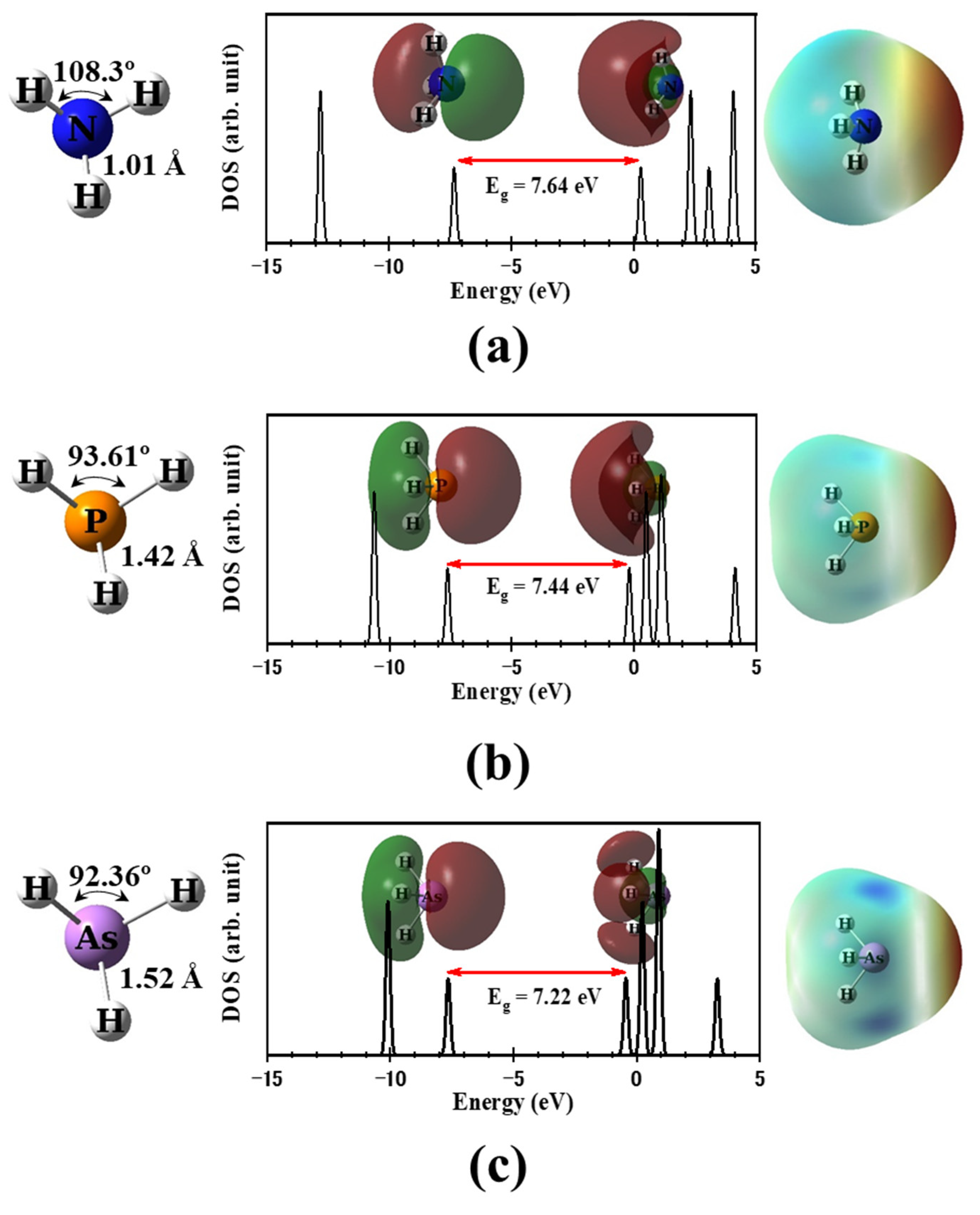 DFT-D3 and TD-DFT Studies of the Adsorption and Sensing Behavior of Mn ...