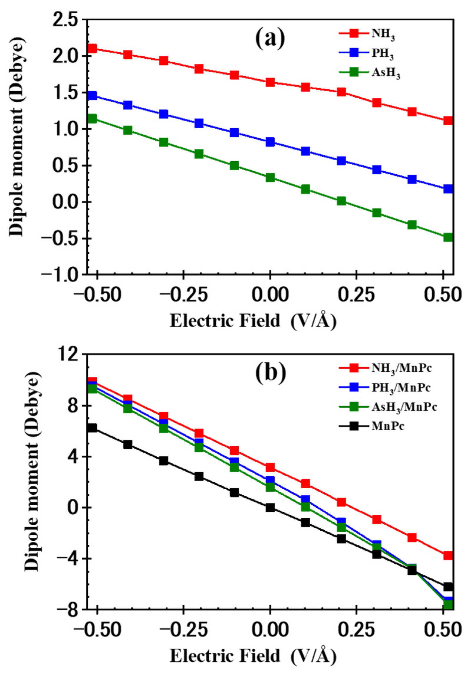 Molecules | Free Full-Text | DFT-D3 and TD-DFT Studies of the Adsorption and Sensing Behavior of ...