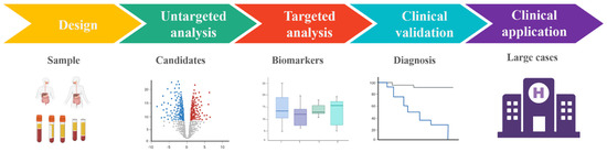 Metabolomics for Clinical Biomarker Discovery and Therapeutic Target ...