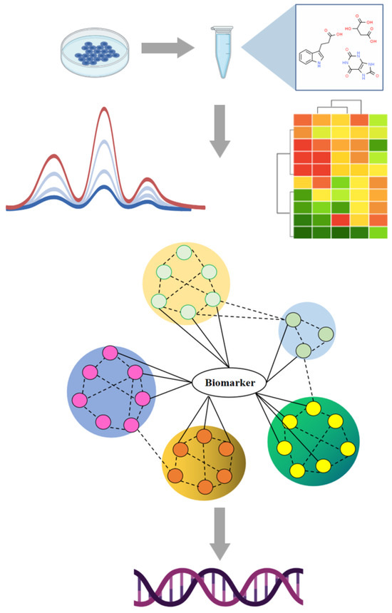 Molecules | Free Full-Text | Metabolomics for Clinical Biomarker Discovery and Therapeutic ...