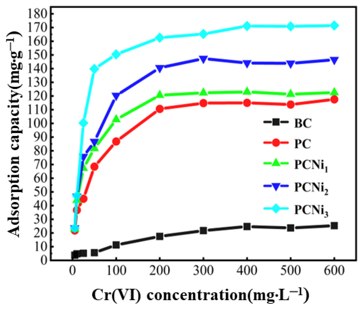 Enhancing Cr (VI) Adsorption of Chestnut Shell Biochar through H3PO4 ...