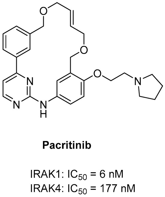 Molecules | Free Full-Text | Recent Advances in IRAK1: Pharmacological ...
