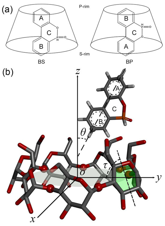 Computational Insights into Cyclodextrin Inclusion Complexes with the Organophosphorus Flame ...