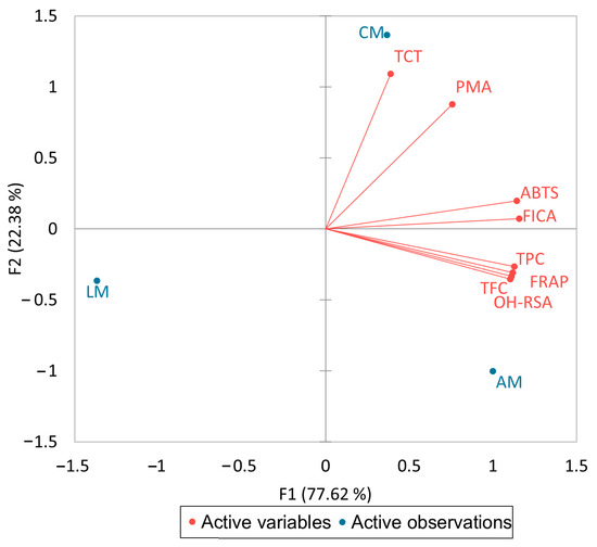 Molecules | Free Full-Text | LC-ESI-QTOF-MS/MS Identification and ...