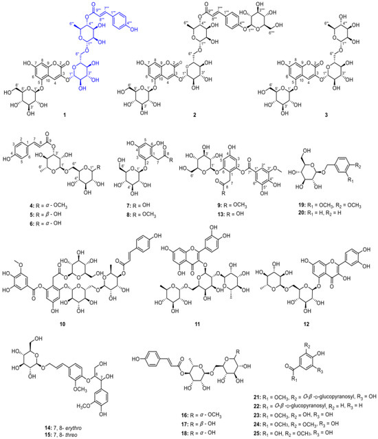 Research Progress on Active Ingredients and Product Development of ...