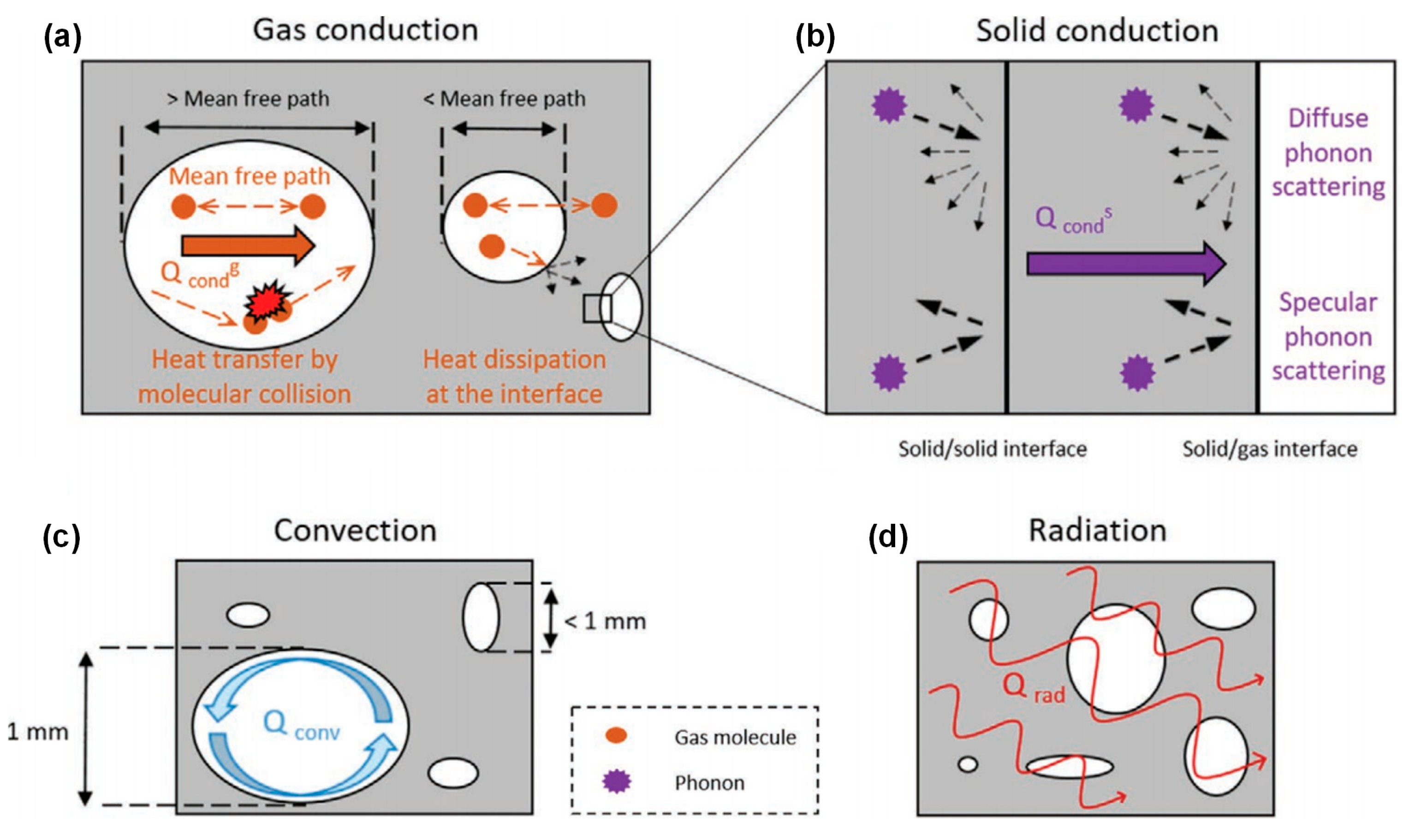 Advancements in Thermal Insulation through Ceramic Micro-Nanofiber ...