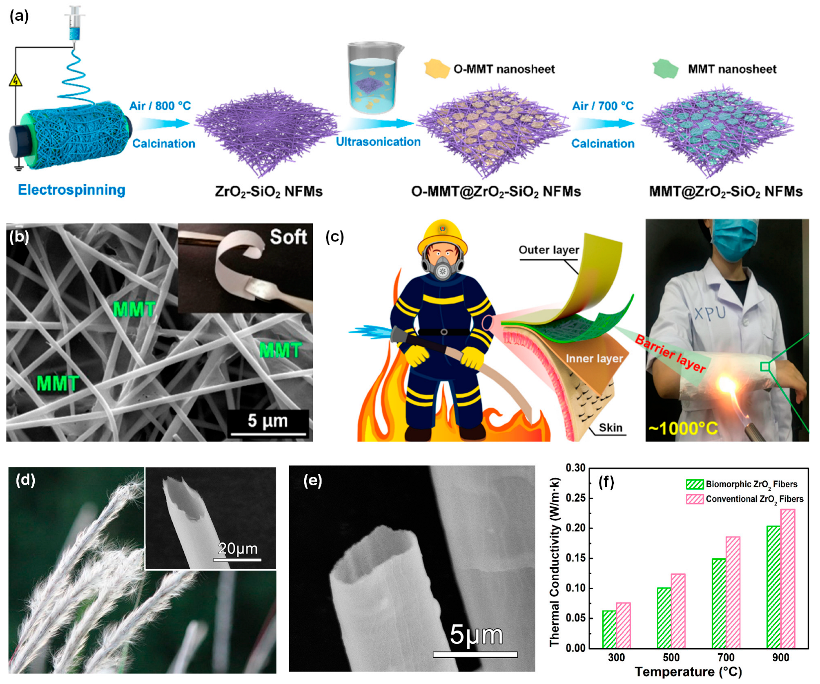 Advancements in Thermal Insulation through Ceramic Micro-Nanofiber ...