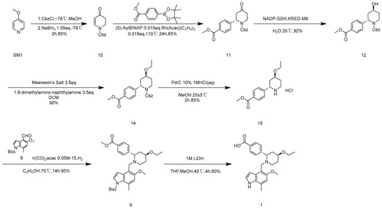 A Practical Method for Synthesizing Iptacopan