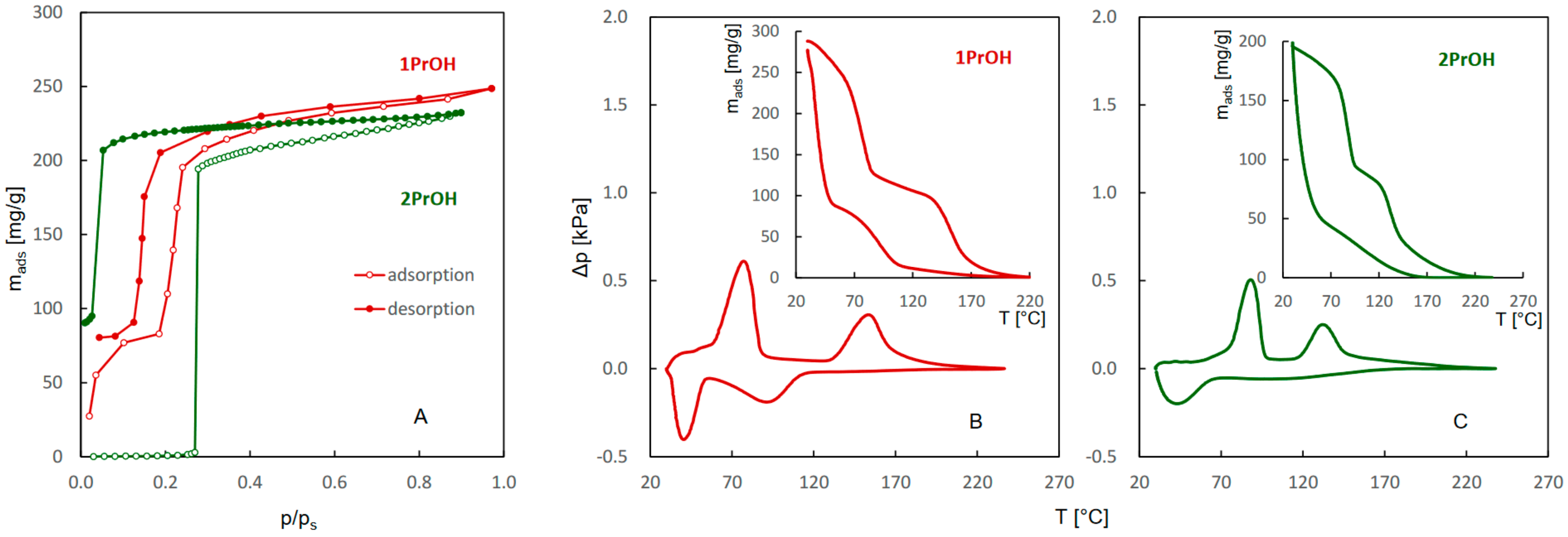 Co-Adsorption of Alcohols and Water in JUK-8 Studied Using Quasi ...