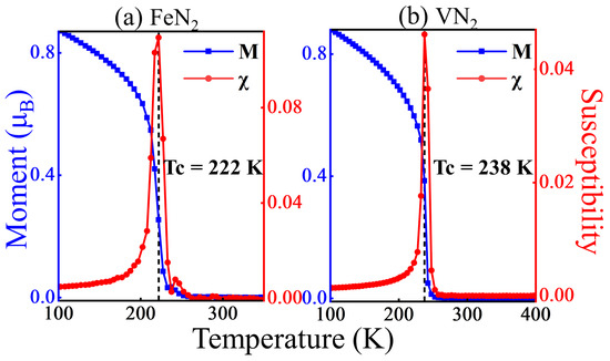 Robust Ferromagnetism in Hexagonal Honeycomb Transition Metal Nitride ...