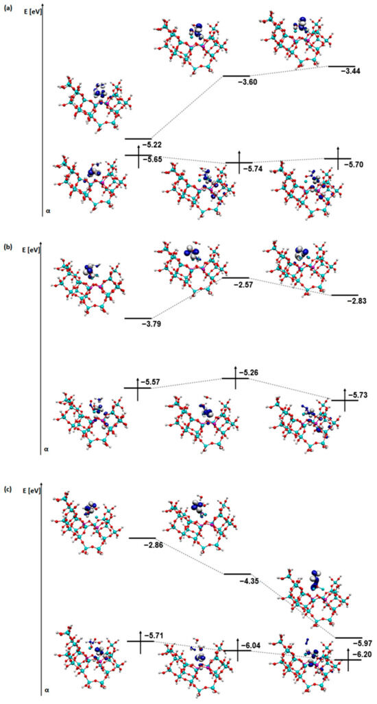 Mechanisms for deNOx and deN2O Processes on FAU Zeolite with a Bimetallic Cu-Fe Dimer in the ...