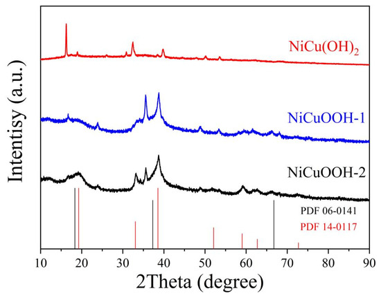 The Enhanced Performance of NiCuOOH/NiCu(OH)2 Electrode Using Pre ...