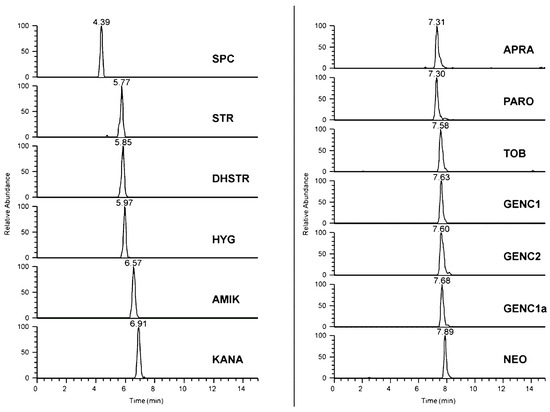 Use of Commercial Mixed-Mode Stationary Phases and Sorbents in the High-Performance Liquid ...