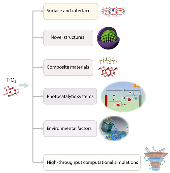 Recent Progress of Ion-Modified TiO2 for Enhanced Photocatalytic ...