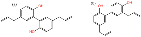 Extraction and Biological Activity of Lignanoids from Magnolia ...