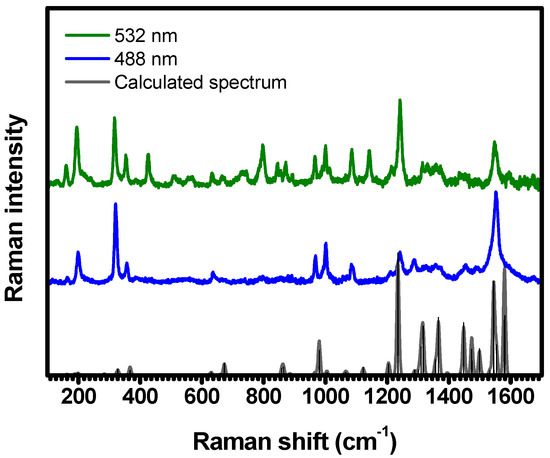 Raman Spectroscopy on Free-Base Meso-tetra(4-pyridyl) Porphyrin under Conditions of Low ...