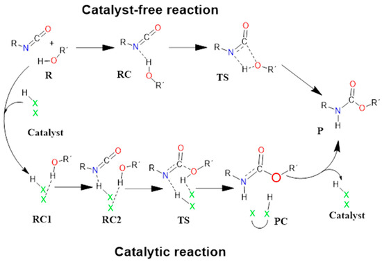 Urethane Synthesis in the Presence of Organic Acid Catalysts—A ...