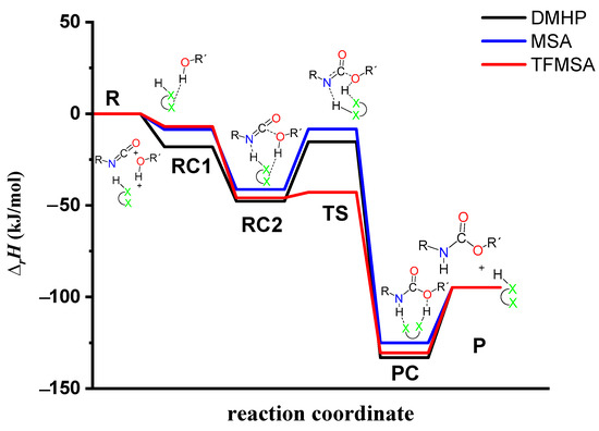 Urethane Synthesis in the Presence of Organic Acid Catalysts—A ...