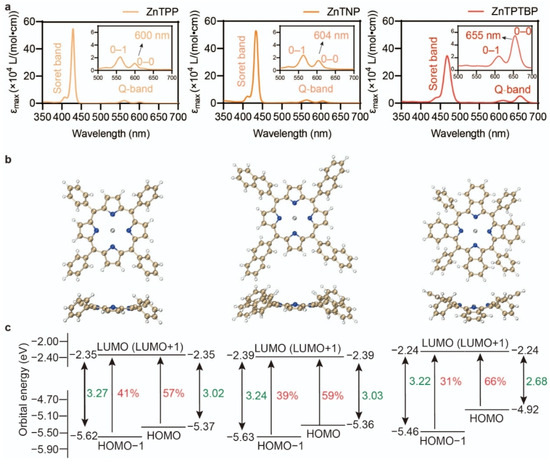 Pushing the Limit of Photo-Controlled Polymerization: Hyperchromic and ...