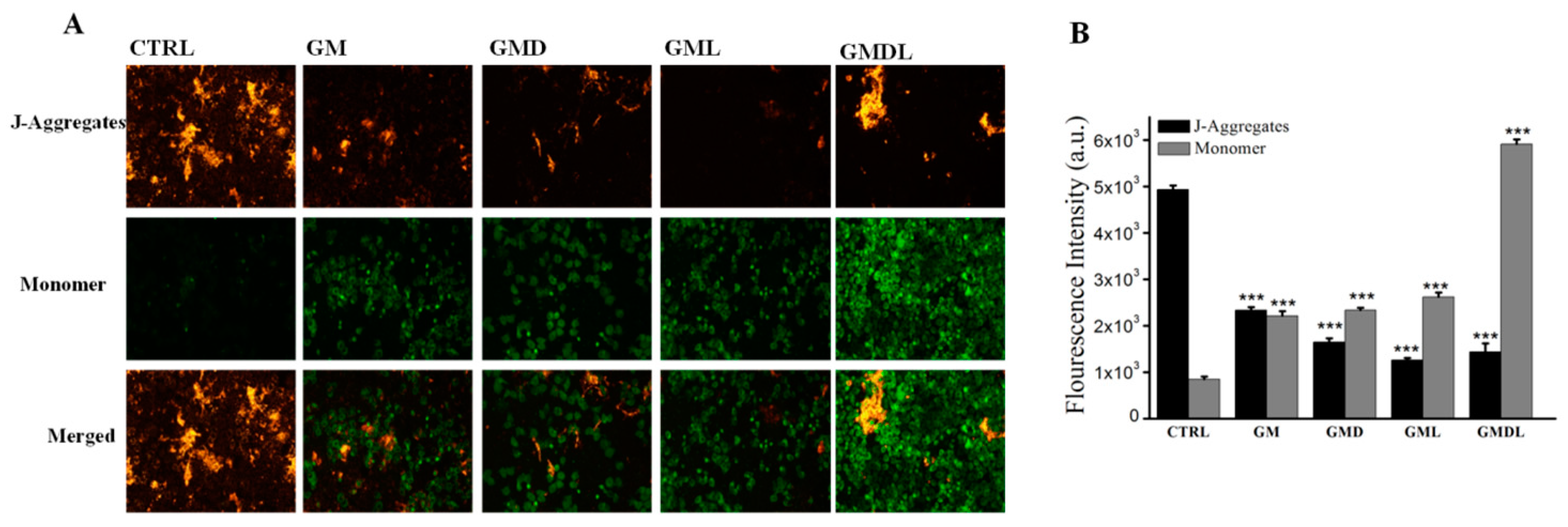 Metal–Organic Framework-Capped Gold Nanorod Hybrids for Combinatorial ...