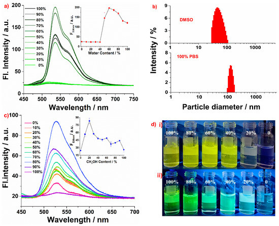 An Aggregation-Induced Fluorescence Probe for Detection H2S and Its Application in Cell Imaging