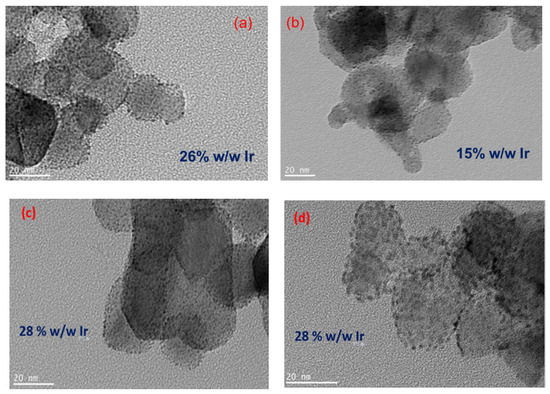 Molecules | Free Full-Text | IrO2 Oxygen Evolution Catalysts Prepared by an Optimized ...