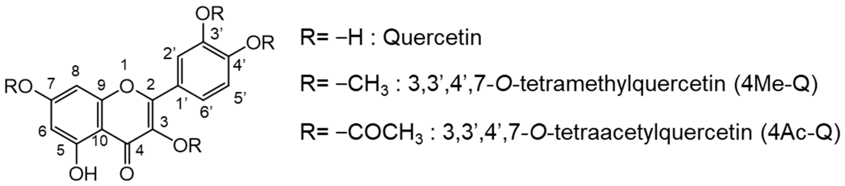 Anticancer Activity and Molecular Mechanisms of Acetylated and ...