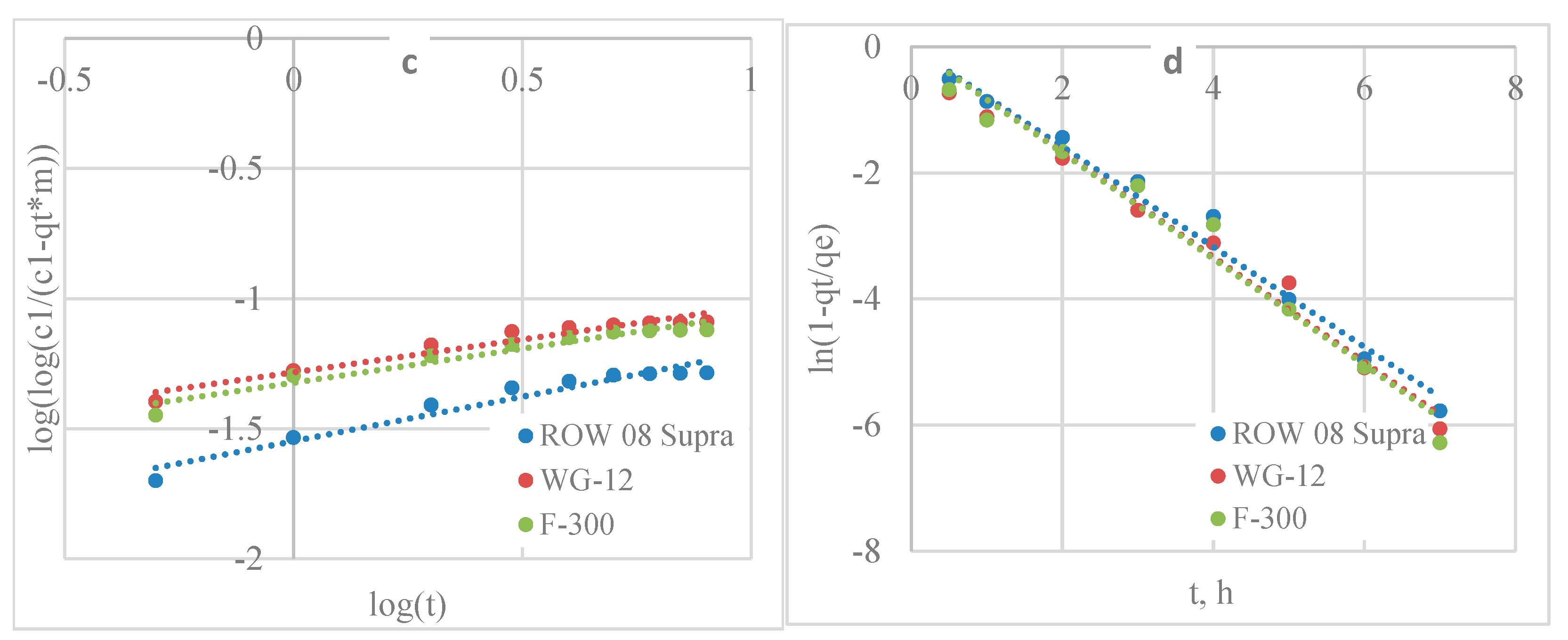 Molecules | Free Full-Text | Equilibrium, Kinetic, and Diffusion ...