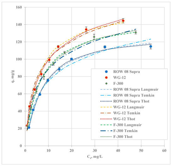 Molecules | Free Full-Text | Equilibrium, Kinetic, and Diffusion ...
