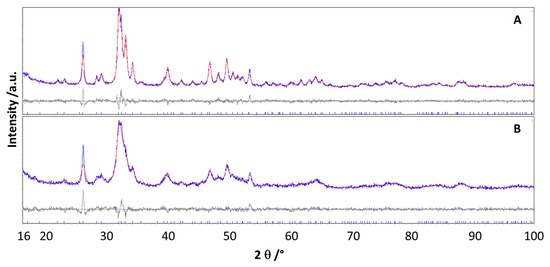 Physicochemical Characterization of Hydroxyapatite Hybrids with ...