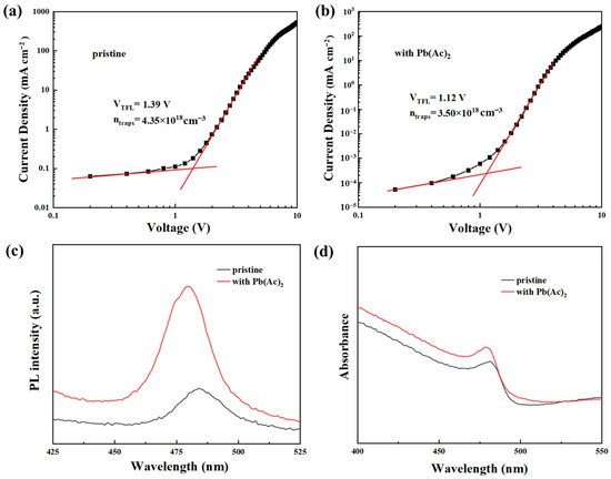 Enhanced Efficiency and Stability of Sky Blue Perovskite Light-Emitting ...