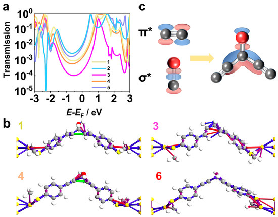 Hydroxyl Group as the ‘Bridge’ to Enhance the Single-Molecule ...