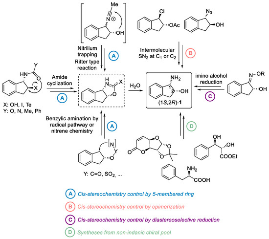 Molecules | Free Full-Text | Strategies for Accessing cis-1-Amino-2-Indanol