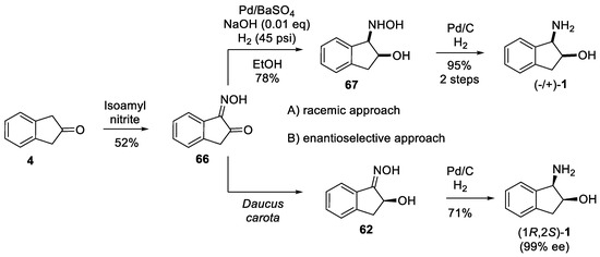 Molecules | Free Full-Text | Strategies for Accessing cis-1-Amino-2-Indanol