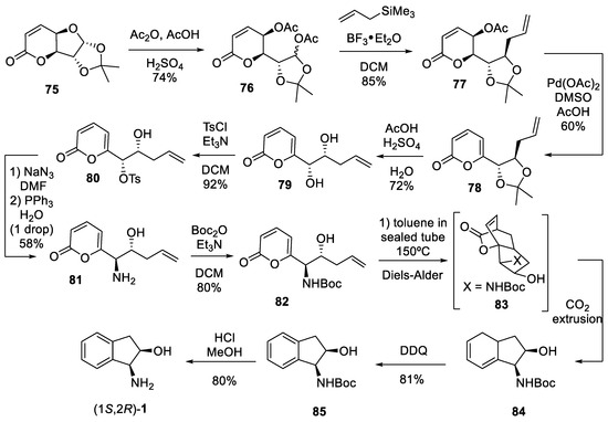 Molecules | Free Full-Text | Strategies for Accessing cis-1-Amino-2-Indanol