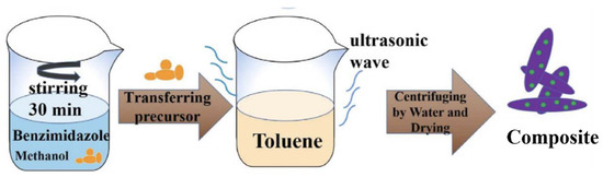 Recent Advances in the Preparation Methods of Magnesium-Based Hydrogen ...