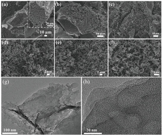 Facile Recycling of Waste Biomass for Preparation of Hierarchical Porous Carbon with High ...