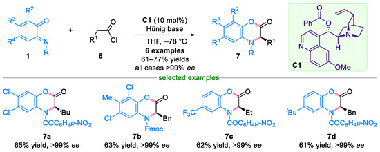 Recent Advances in the Domino Annulation Reaction of Quinone Imines