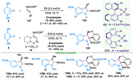 Recent Advances in the Domino Annulation Reaction of Quinone Imines