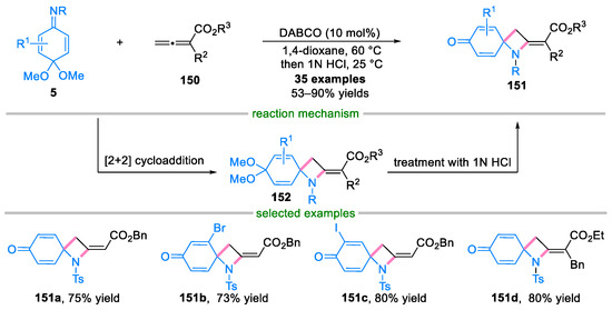 Recent Advances in the Domino Annulation Reaction of Quinone Imines